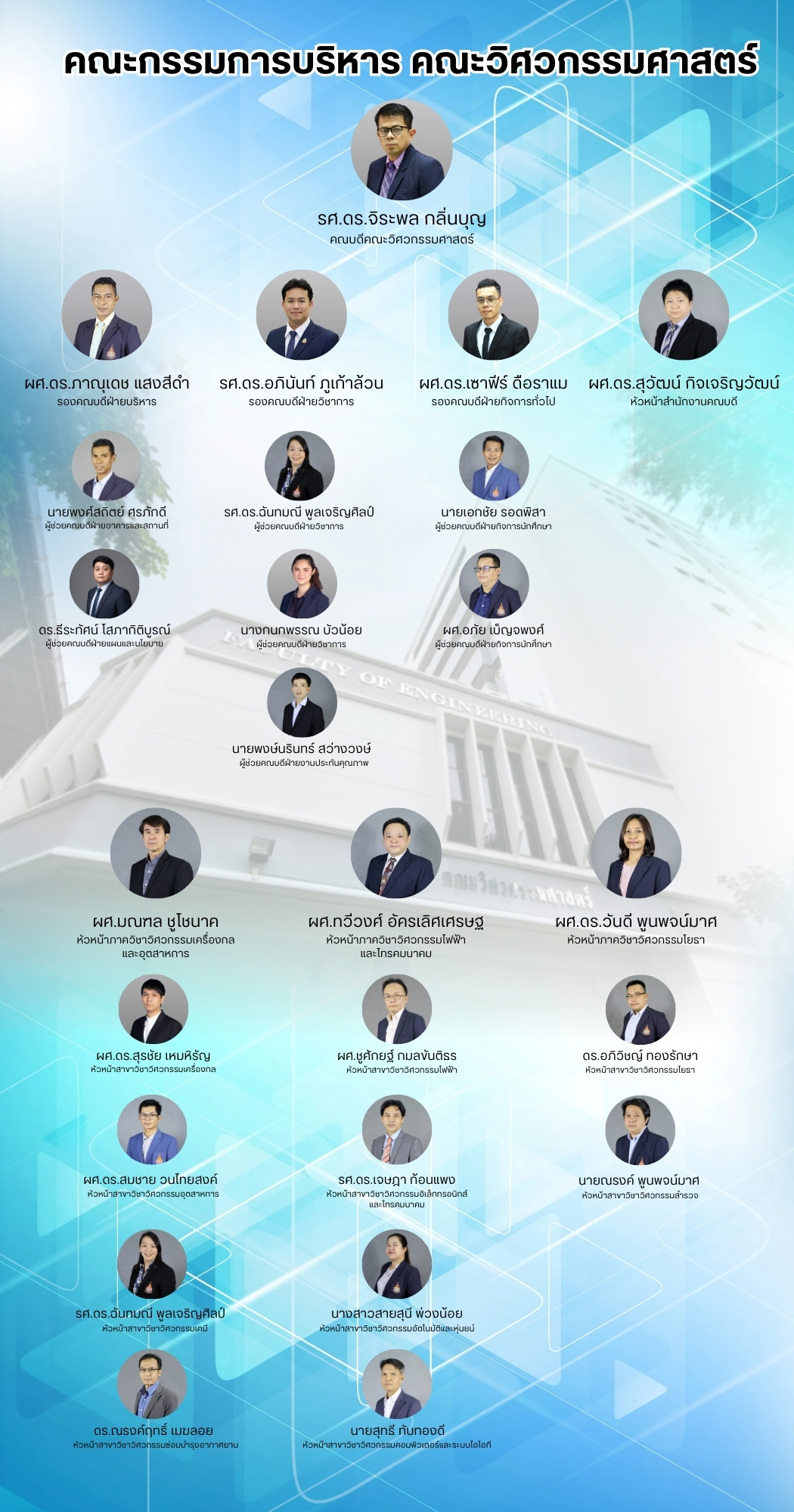 โครงสร้างองค์กร – Engineering RMUTK